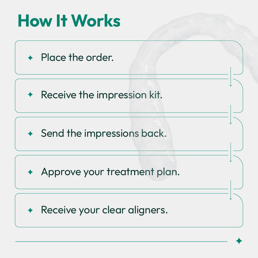 SmileAdvantage: Single Arch Aligners Guide
